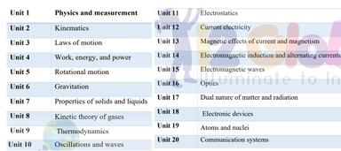 Find Teachers for Any Skill, Online & Offline - Find My Guru